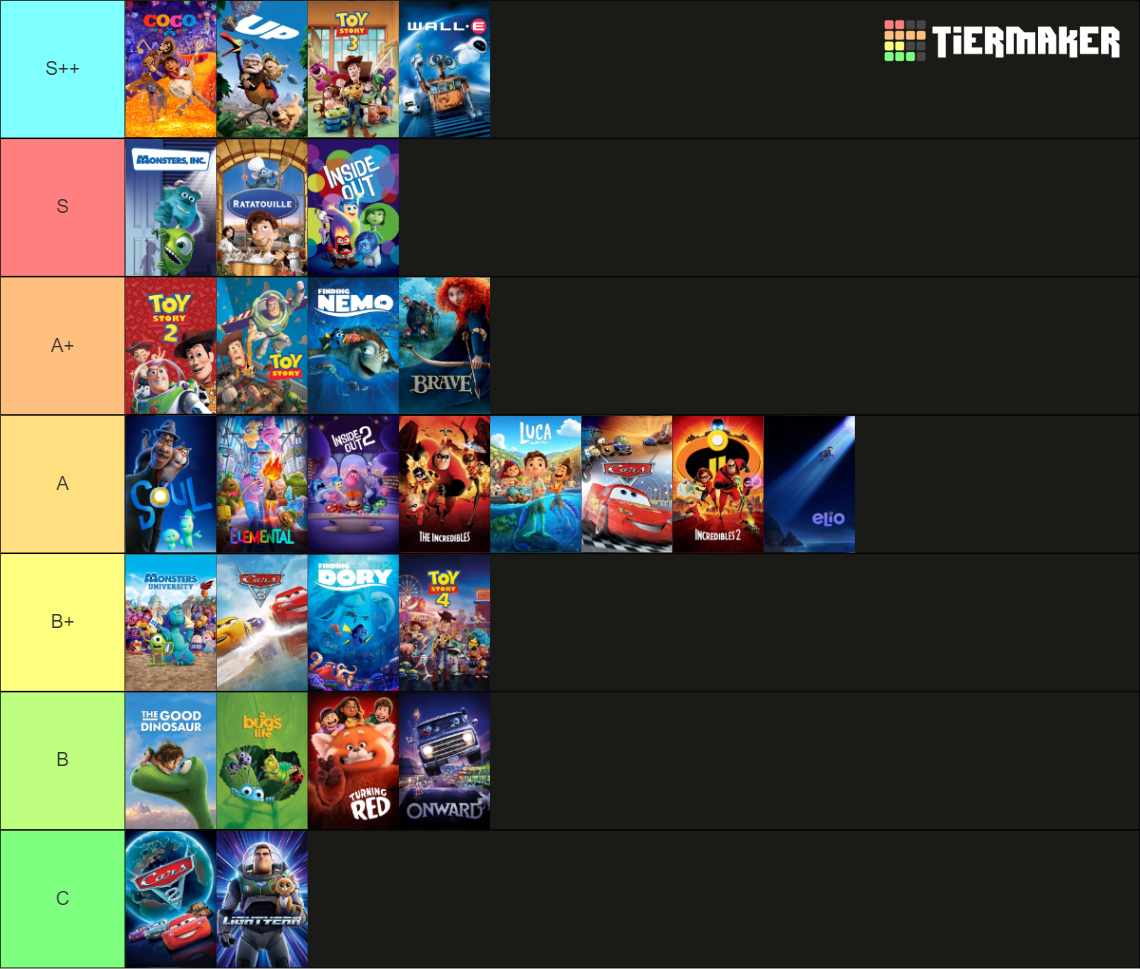 All Pixar Animation Studios Films Tier List (Community Rankings) - TierMaker