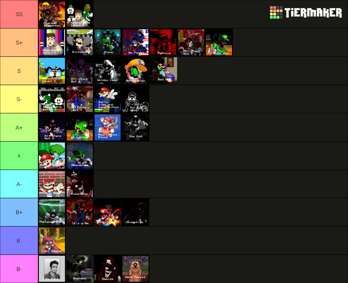 Friday Night Funkin: Mario’s Madness V2 Ultimate Teirlist Tier List ...
