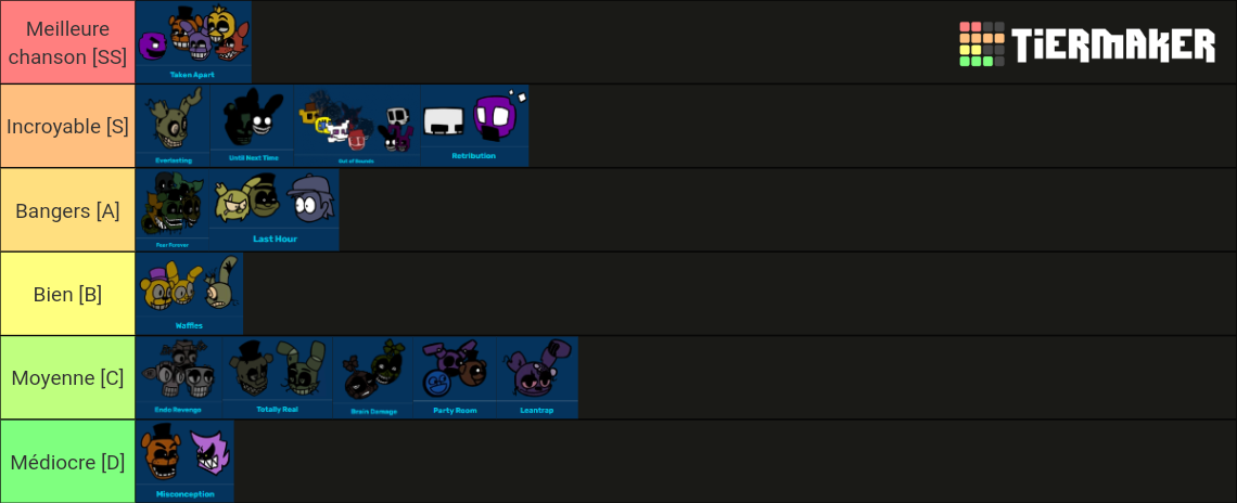 Vs. FNaF FNF Mod Series Songs [Vs. FNaF 1, 2 & 3] Tier List (Community ...