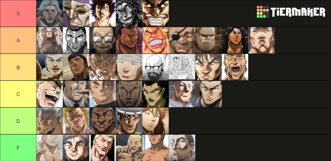Baki The Grappler Characters Tier List (Community Rankings) - TierMaker
