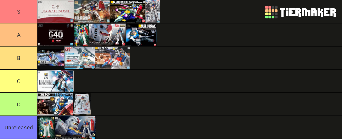 RX 78-2 Gundam 1/144 scale kit (up to RG 2.0) Tier List (Community ...