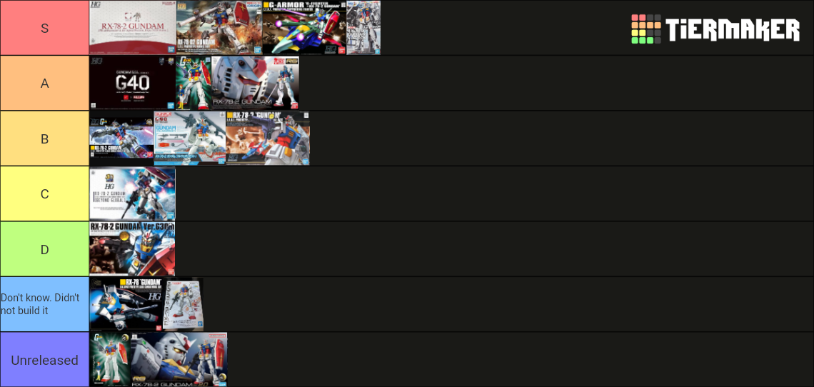 RX 78-2 Gundam 1/144 scale kit (up to RG 2.0) Tier List (Community ...