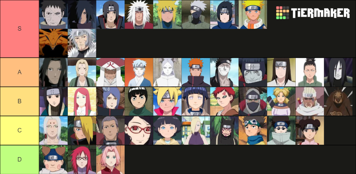 Naruto Tier List (Community Rankings) - TierMaker