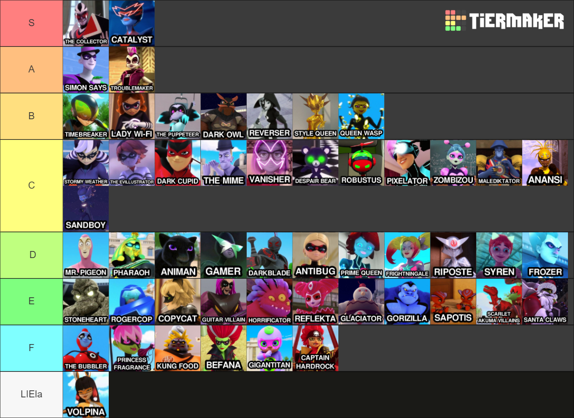 Miraculous Ladybug - All Akumatized Villains (S1-S5) Tier List ...