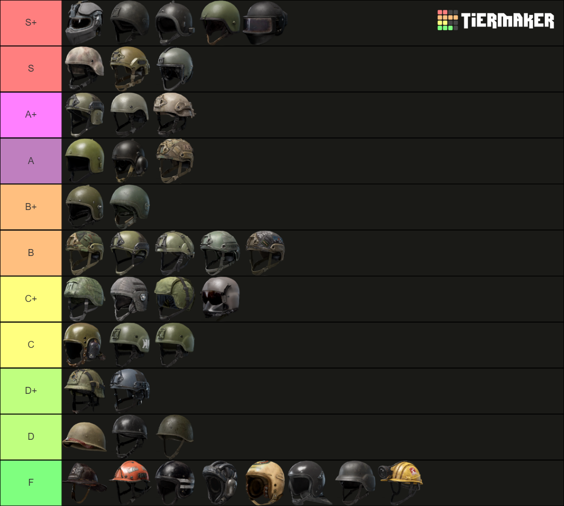 Arena Breakout all Helmets Tier List (Community Rankings) - TierMaker