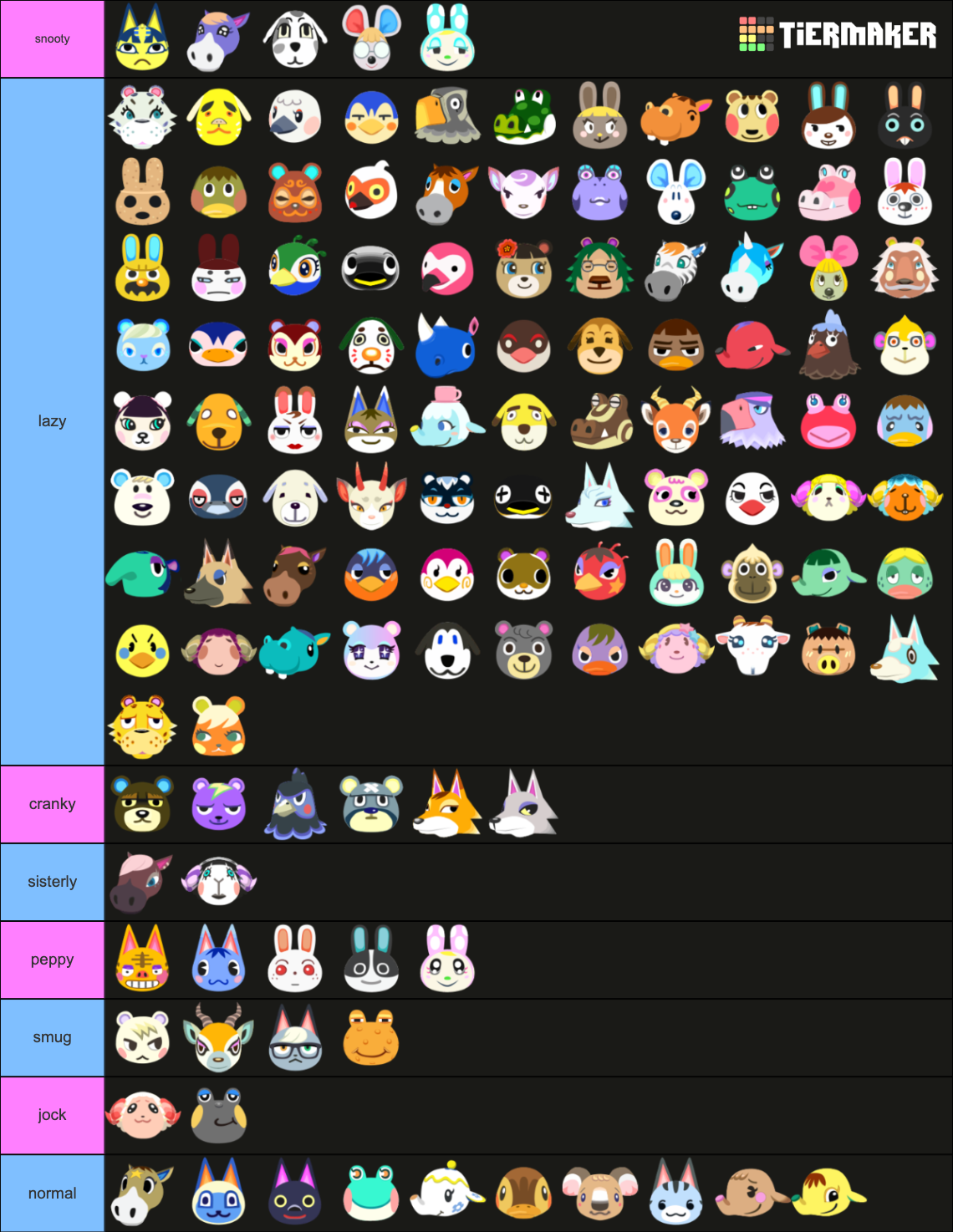 ALL Animal Crossing New Horizons Villagers as of 2.0 (Icons) Tier List ...