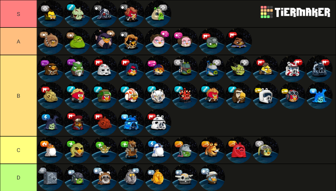 Angry Birds Star Wars 2 Characters Tier List (Community Rankings ...