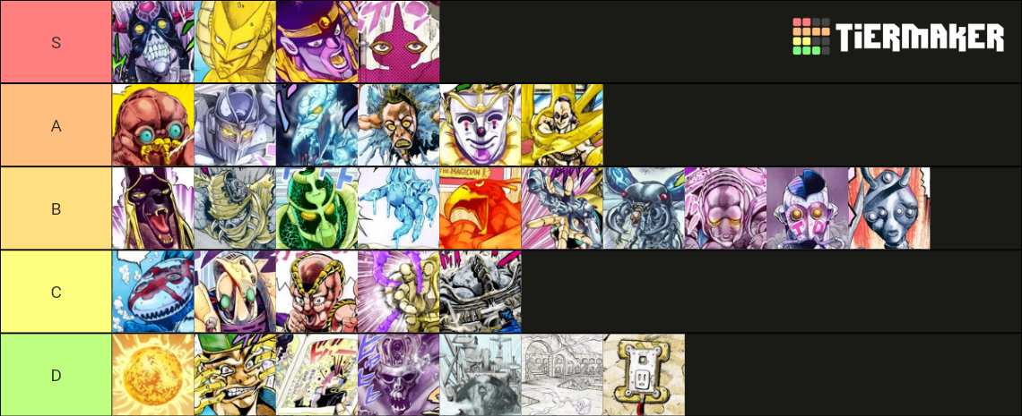Jojo part 3 stand Tier List (Community Rankings) - TierMaker