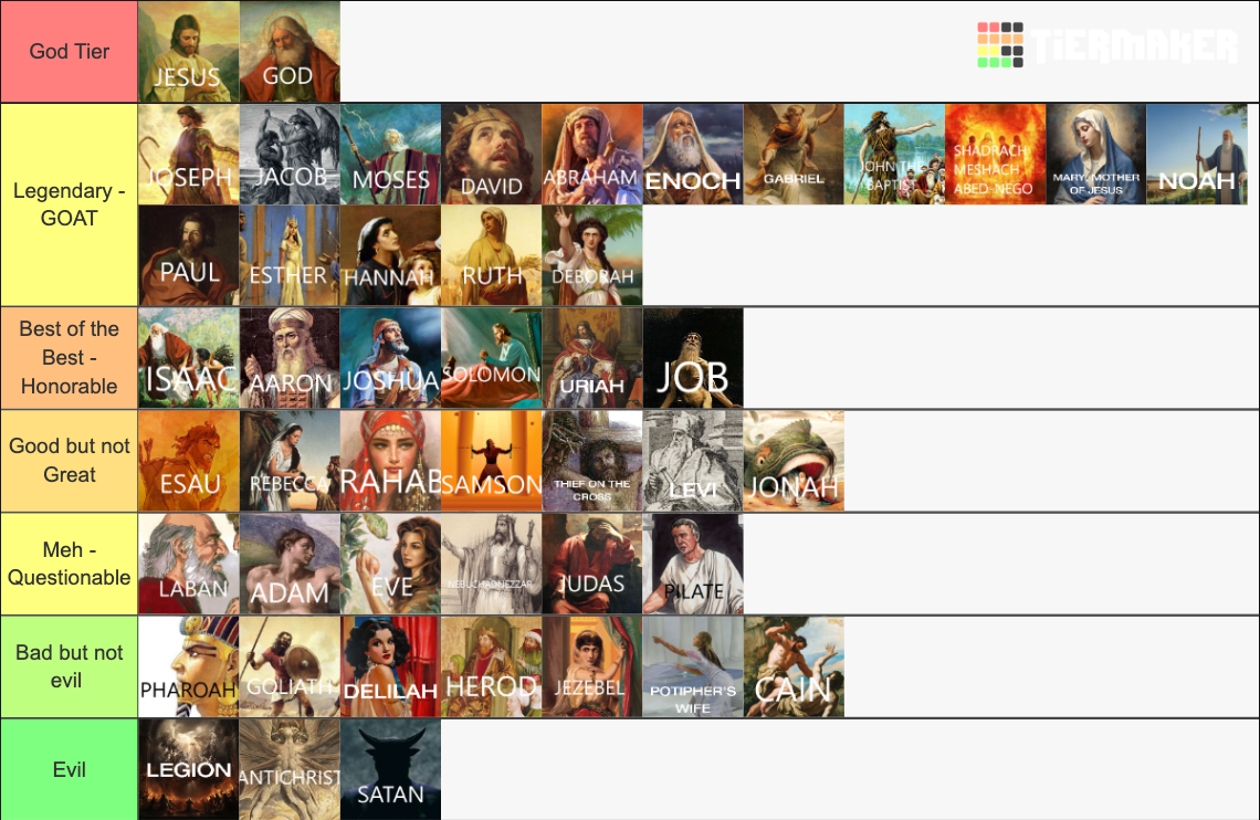 Bible Characters Ranking Tier List (Community Rankings) - TierMaker