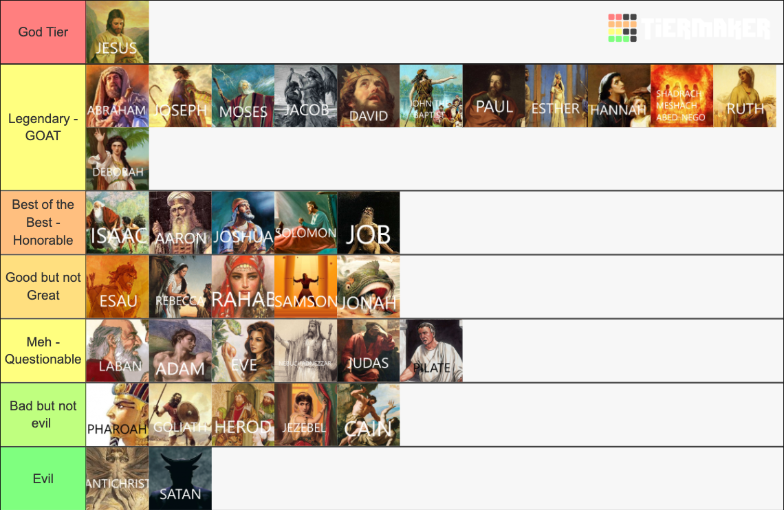 Bible Characters Ranking Tier List (Community Rankings) - TierMaker