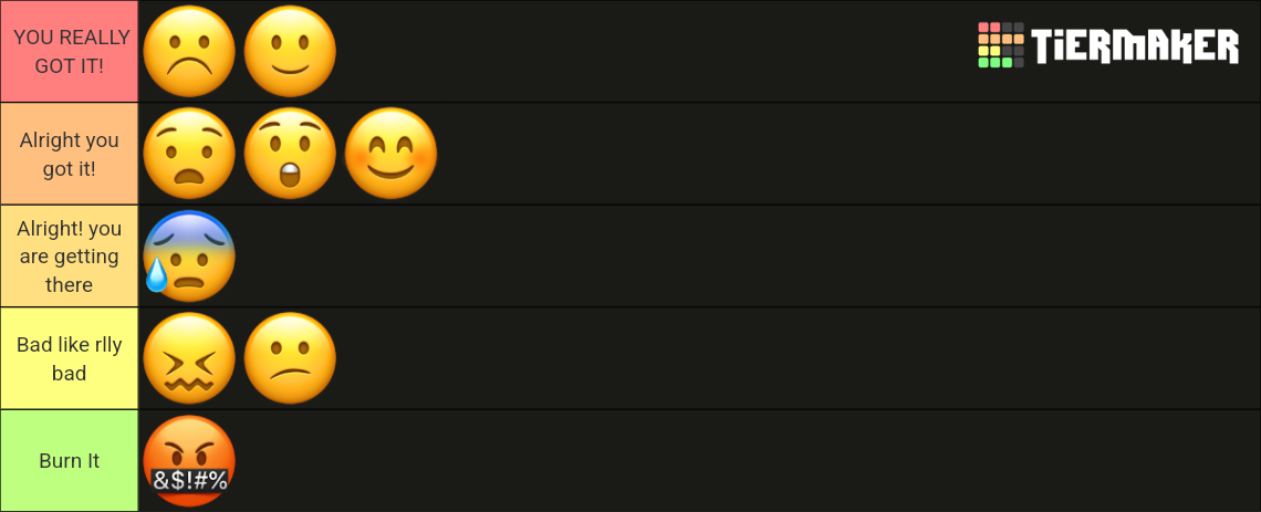 The Great Emojis Tier List (Community Rankings) - TierMaker