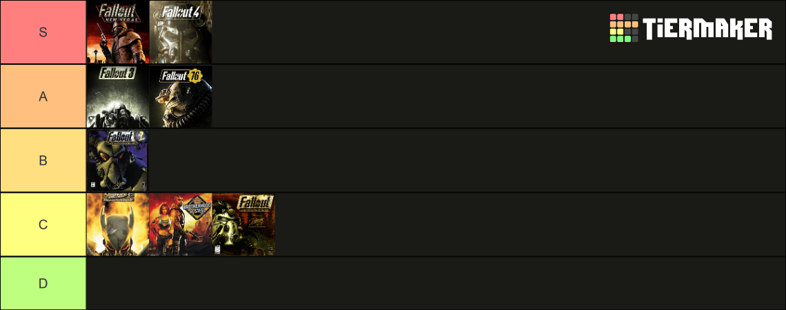 Fallout Games Tier List (Community Rankings) - TierMaker