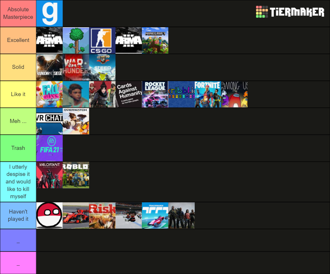 Game Tierlister Tier List (Community Rankings) - TierMaker