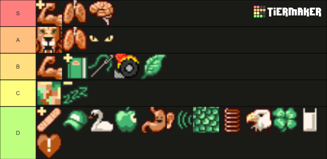 Project Zomboid - Positive Traits Tier List (Community Rankings) - TierMaker
