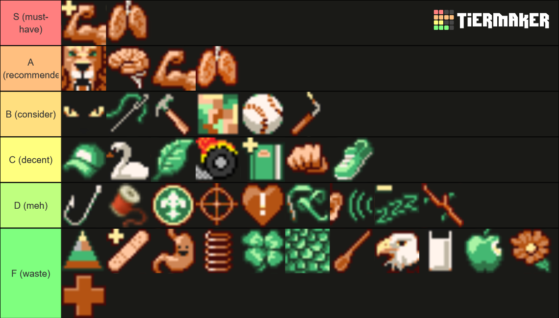 Project Zomboid Positive Traits Tier List (Community Rankings) - TierMaker