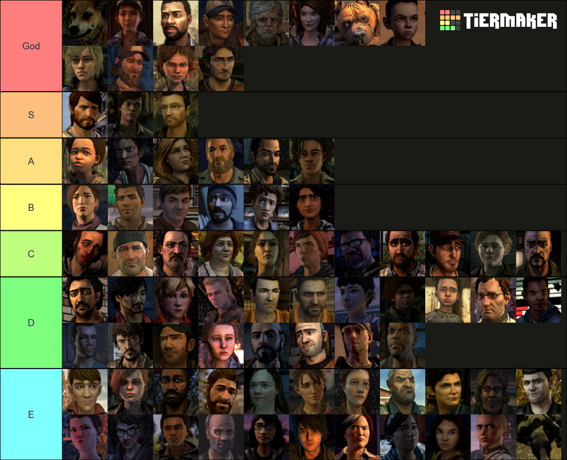 Telltale's: The Walking Dead Major Characters Tier List (Community Rankings) - TierMaker