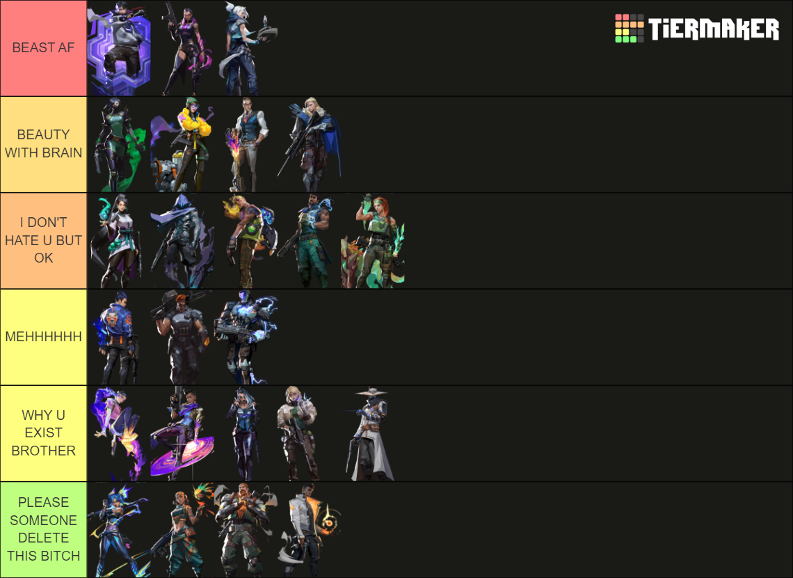 Recent Valorant Tier Lists - TierMaker