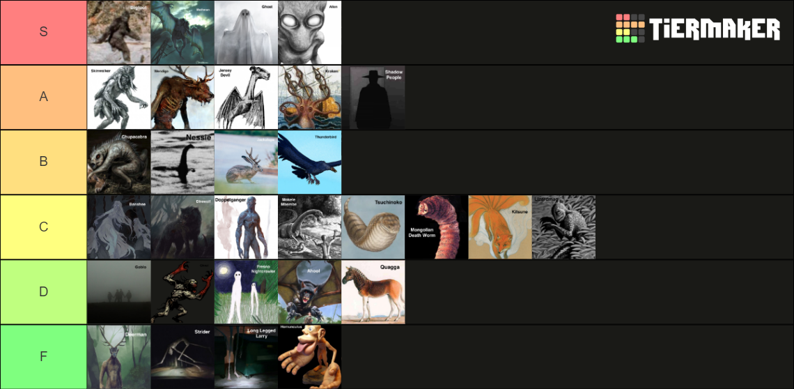 Cryptids Tier List (Community Rankings) - TierMaker
