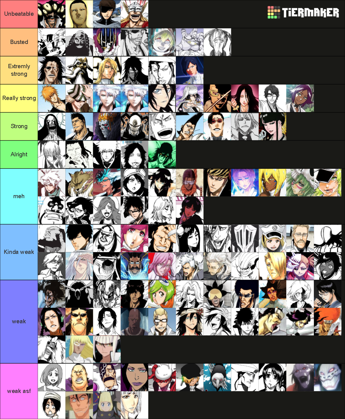 Strongest Bleach Characters Tier List (Community Rankings) - TierMaker