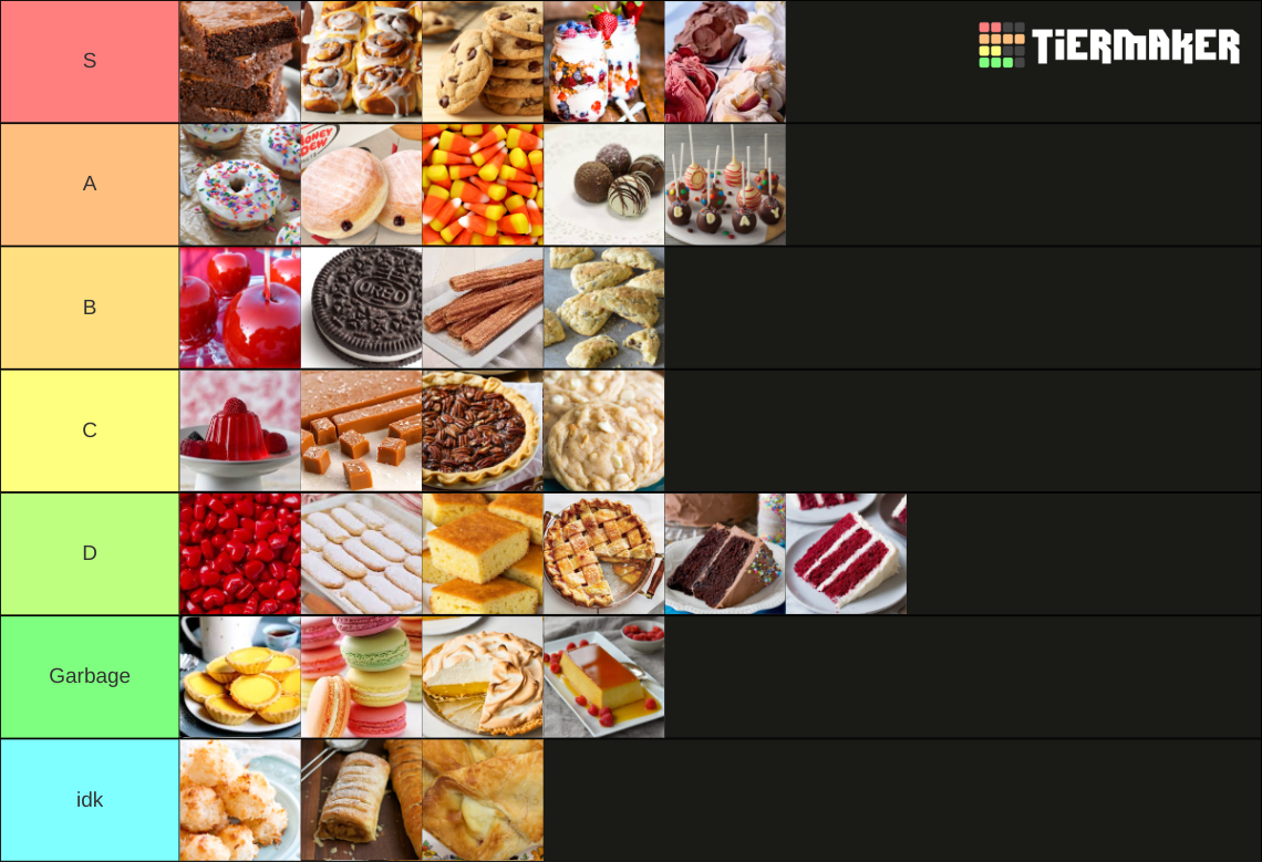 Desserts, Sweets and Treats Tier List (Community Rankings) - TierMaker