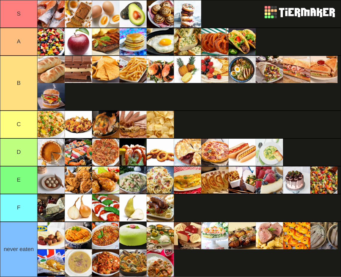 food Tier List (Community Rankings) - TierMaker