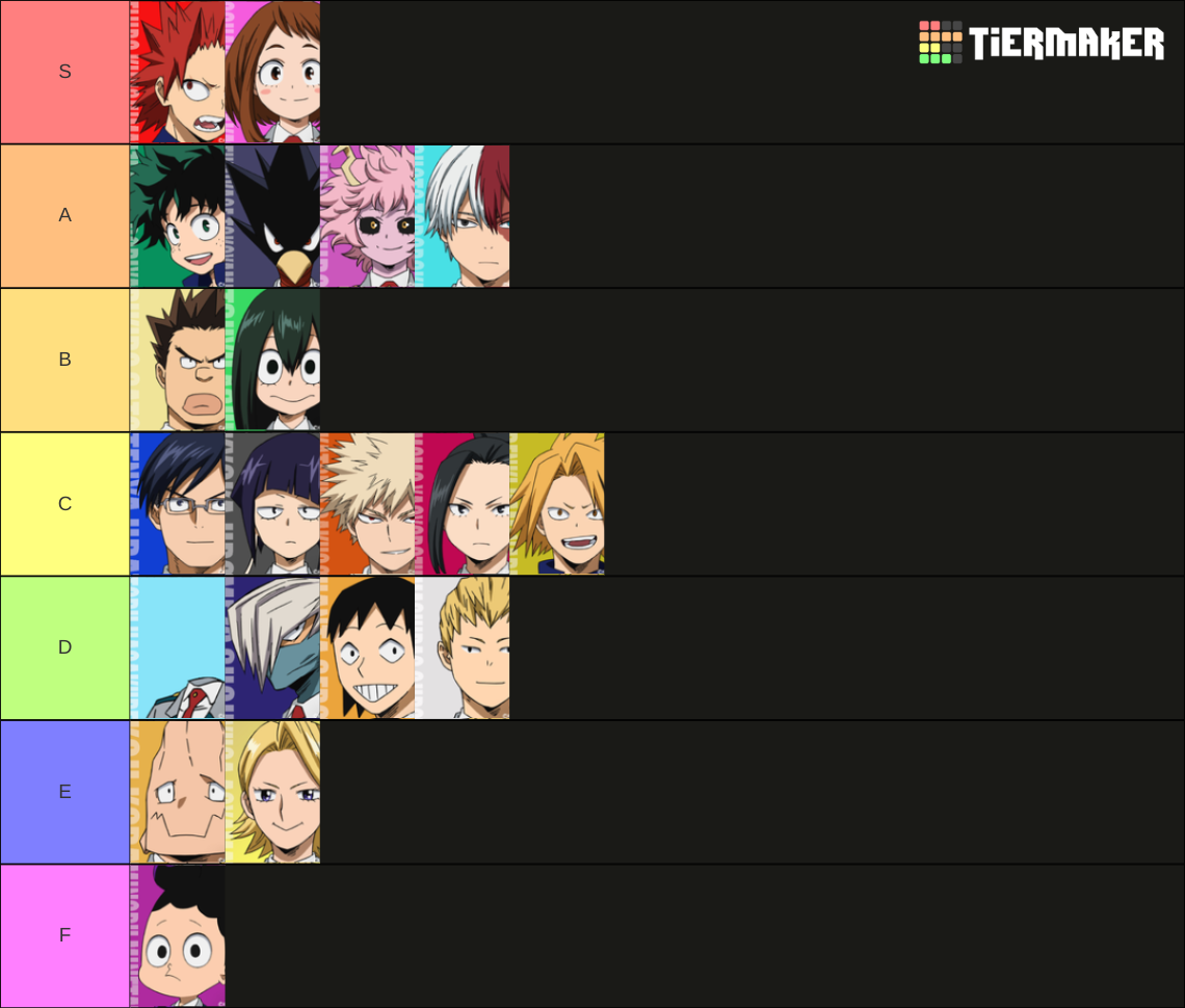 My Hero Academia Class 1-A Tier List (Community Rankings) - TierMaker