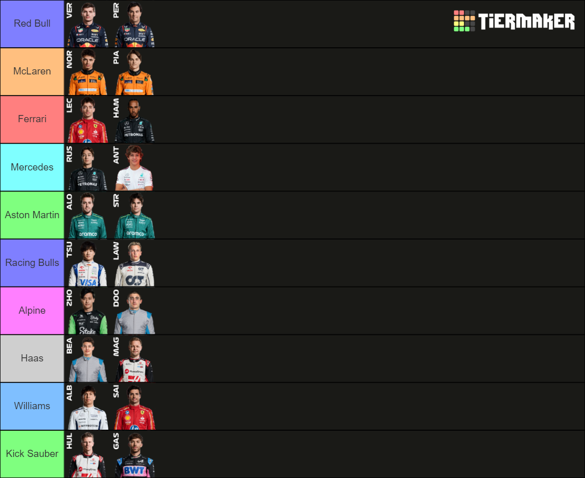 2025 F1 Driver Line-Up Prediction Tier List (Community Rankings) - TierMaker