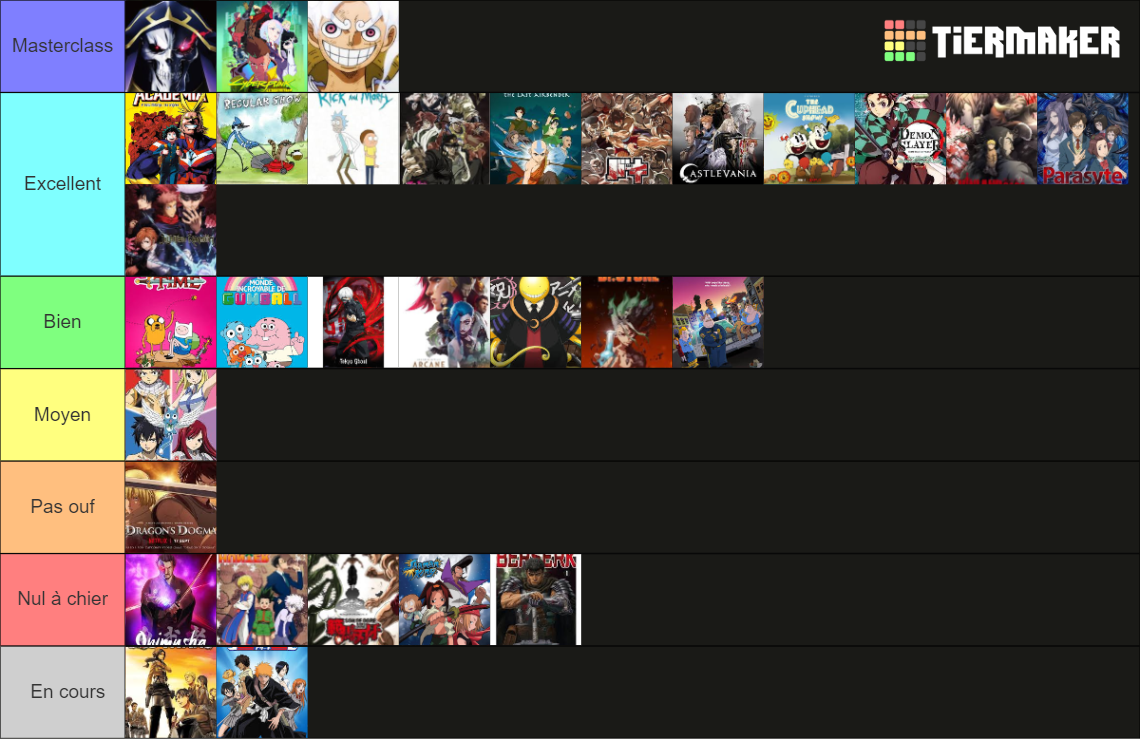 animation Tier List (Community Rankings) - TierMaker