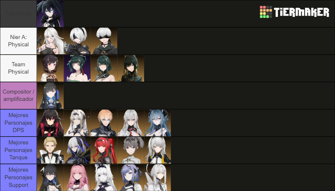 Punishing: Gray Raven Character Template - All Tier List (Community ...