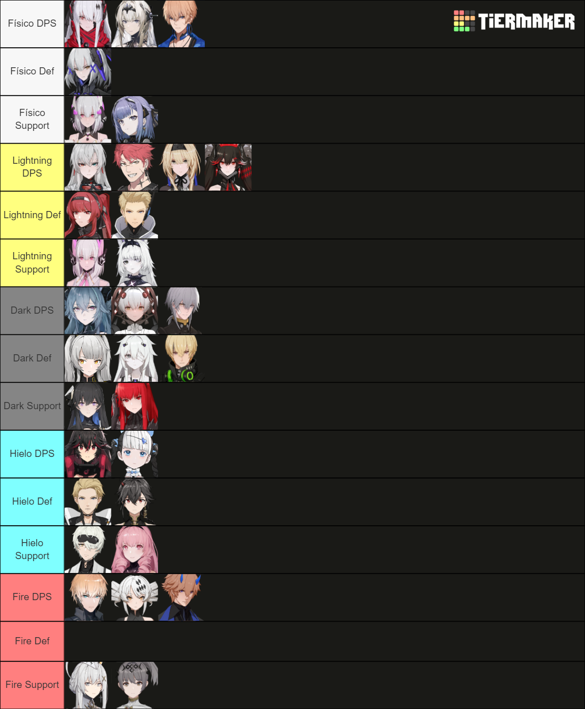 PGR Characters Tier List (Community Rankings) - TierMaker