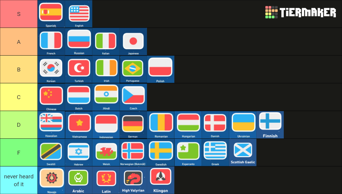 Duolingo Languages Tier List (Community Rankings) - TierMaker