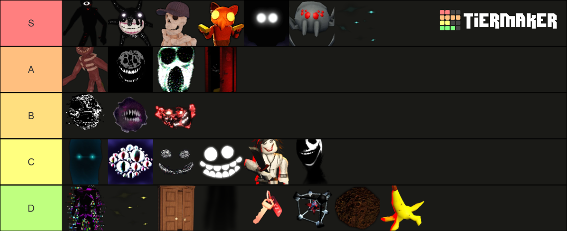 Roblox Doors character (Hotel+ & Super Hard Mode) Tier List (Community ...