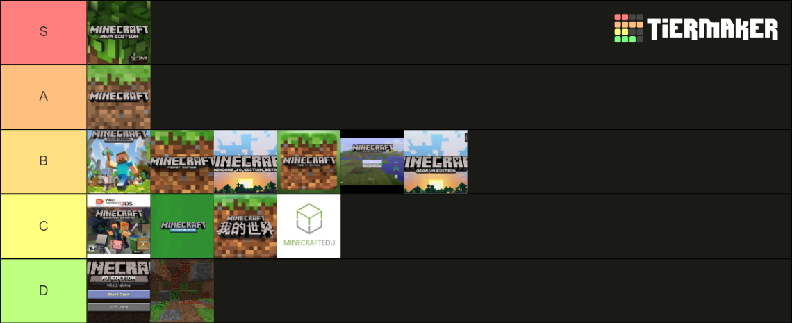 All versions of minecraft Tier List (Community Rankings) - TierMaker