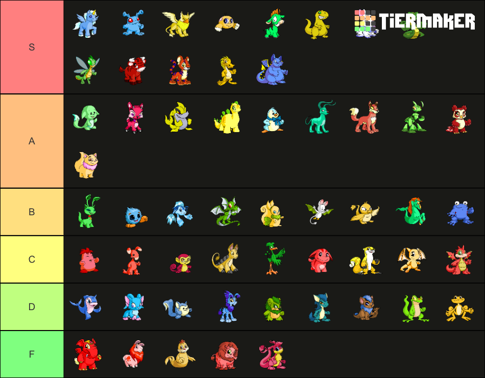 Neopets species Tier List (Community Rankings) - TierMaker