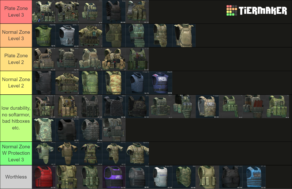 Tarkov Armor Tier ver 0.13.9 Tier List (Community Rankings) - TierMaker