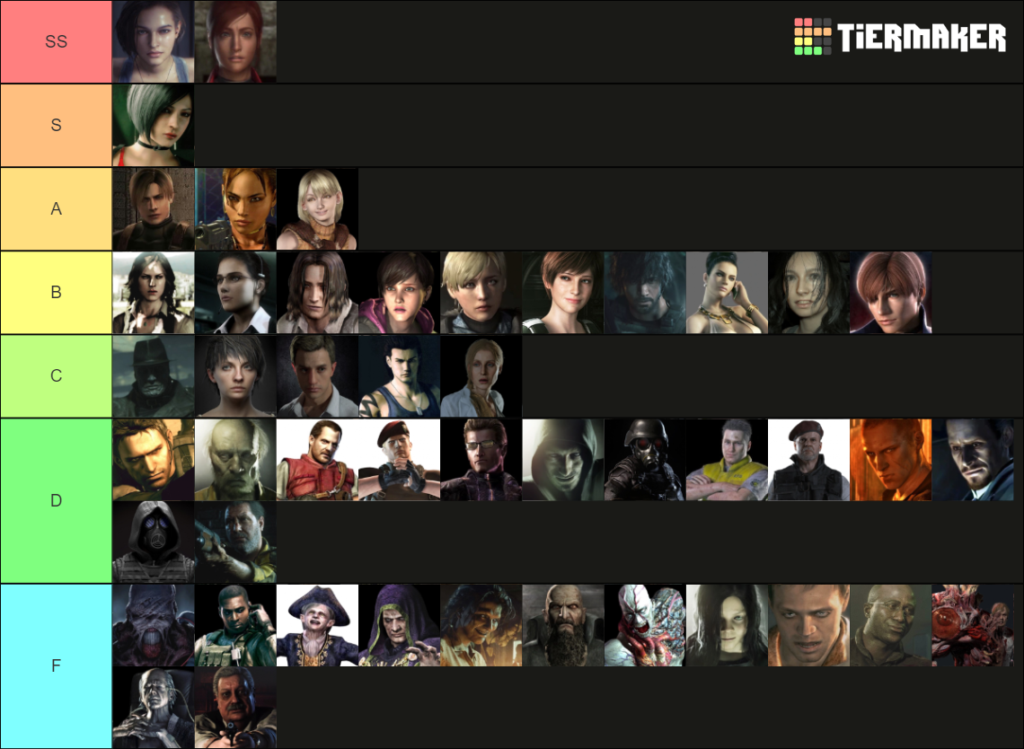 Resident Evil Characters (RE0-7) Tier List (Community Rankings) - TierMaker