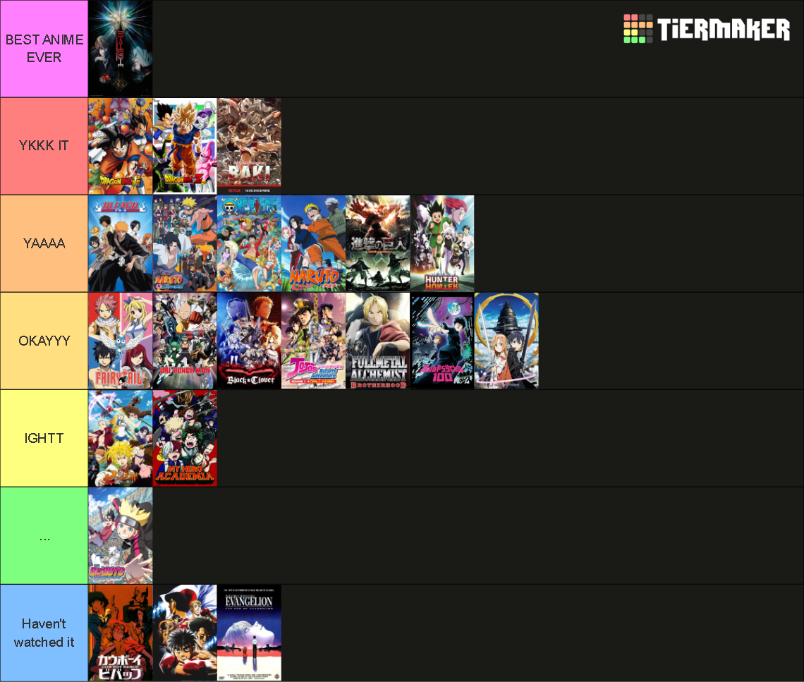 Best Animes of All Time Tier List (Community Rankings) - TierMaker