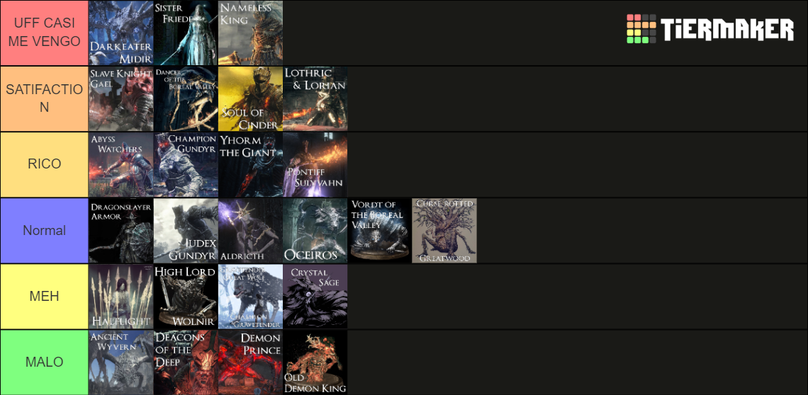 Dark Souls 3 Bosses Power Ranking Tier List (Community Rankings ...