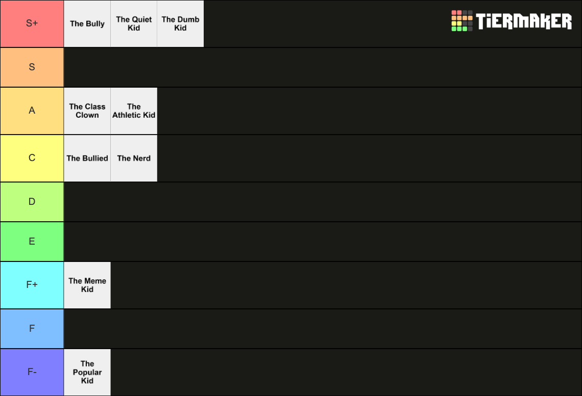 Types of Kids In School Tier List (Community Rankings) - TierMaker