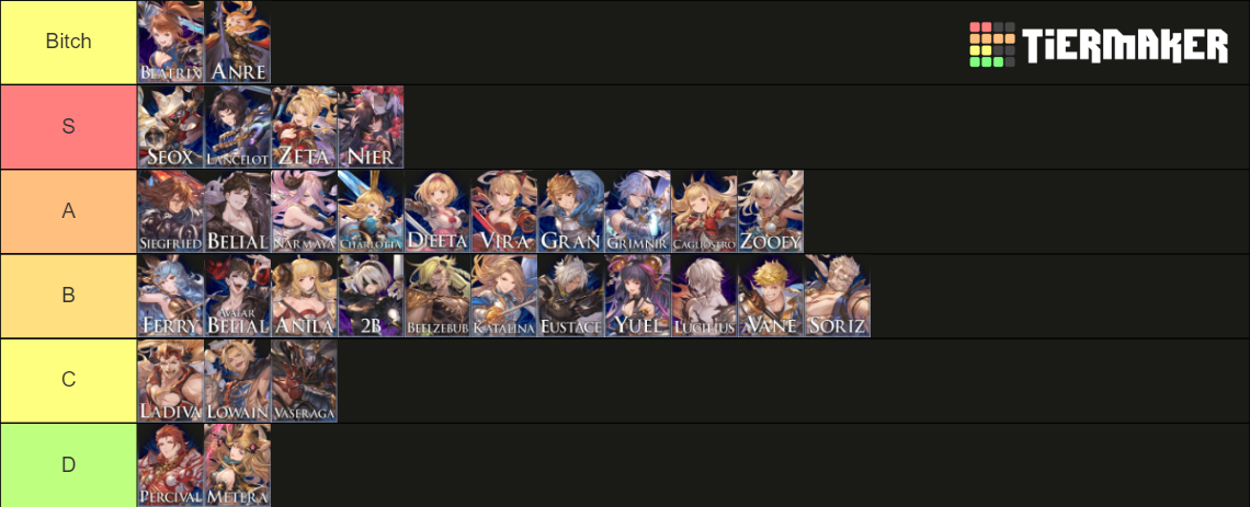 GRANBLUE FANTASY VERSUS: RISING / GBVSR (W/ VIKALA) Tier List ...