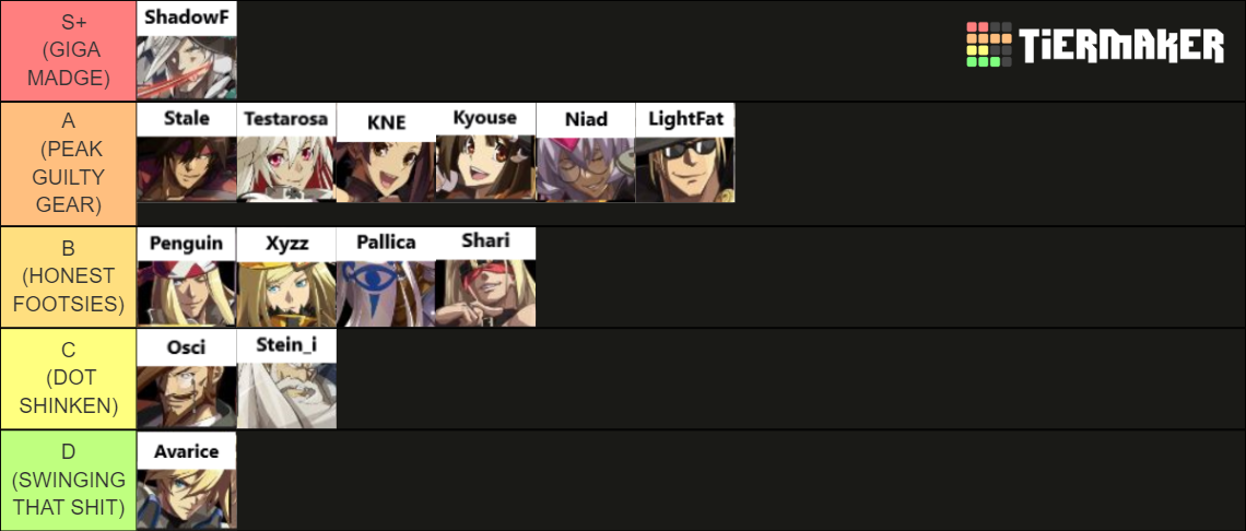 GUILTY GEAR Xrd REV 2 | Tier List (Community Rankings) - TierMaker