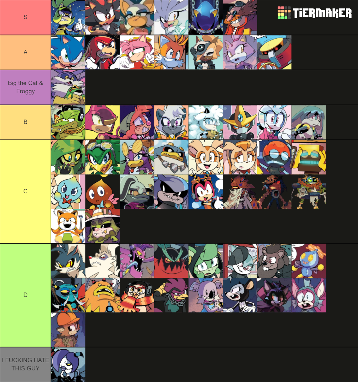 IDW Comics Sonic the Hedgehog Characters Tier List (Community Rankings) - TierMaker