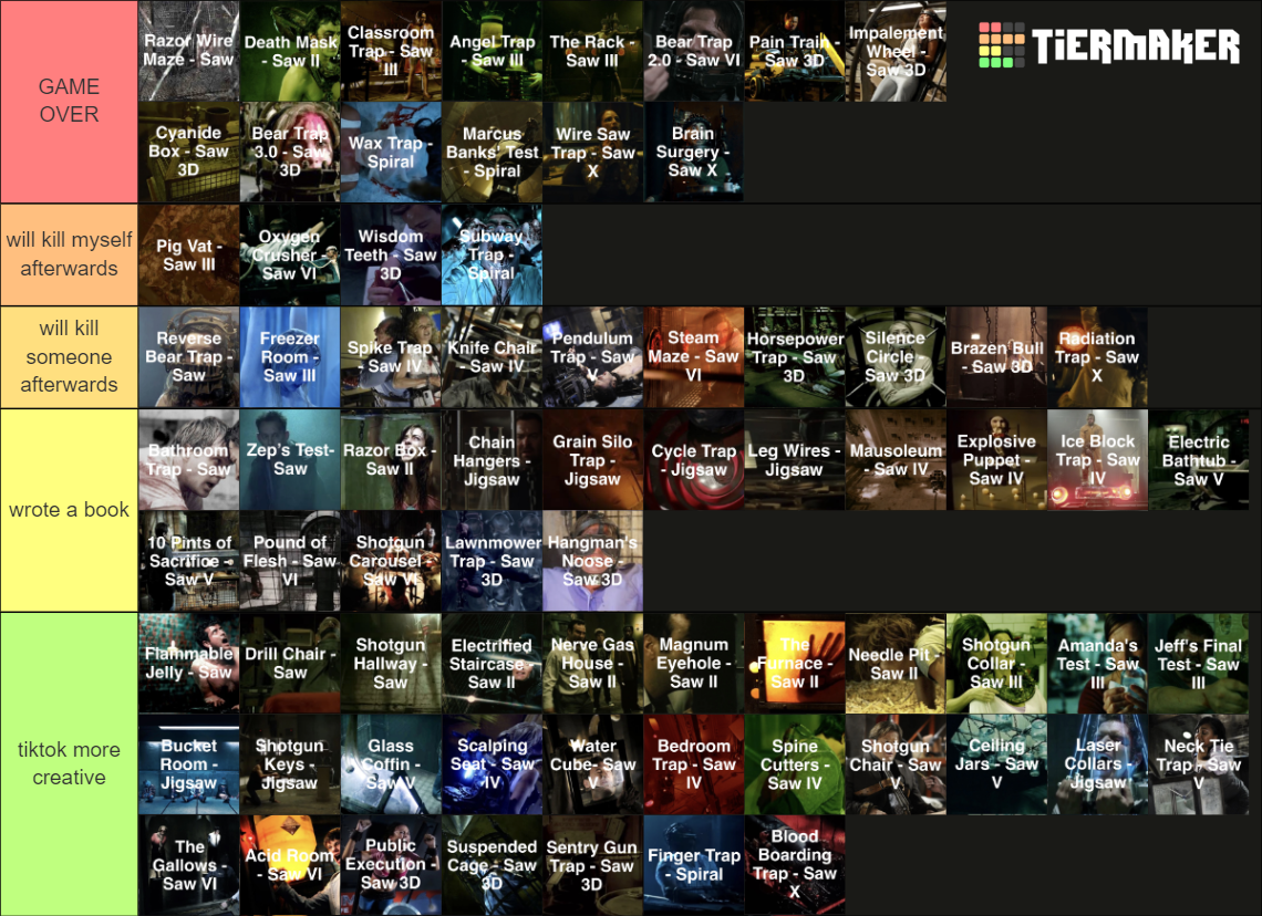 All 78 Saw Traps (Saw-Saw X) Tier List (Community Rankings) - TierMaker