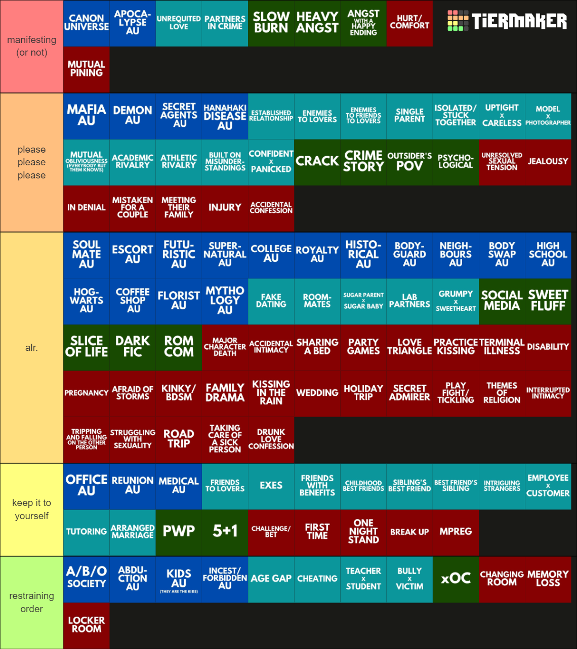fanfic types/tropes/cliches/character dynamics Tier List (Community ...