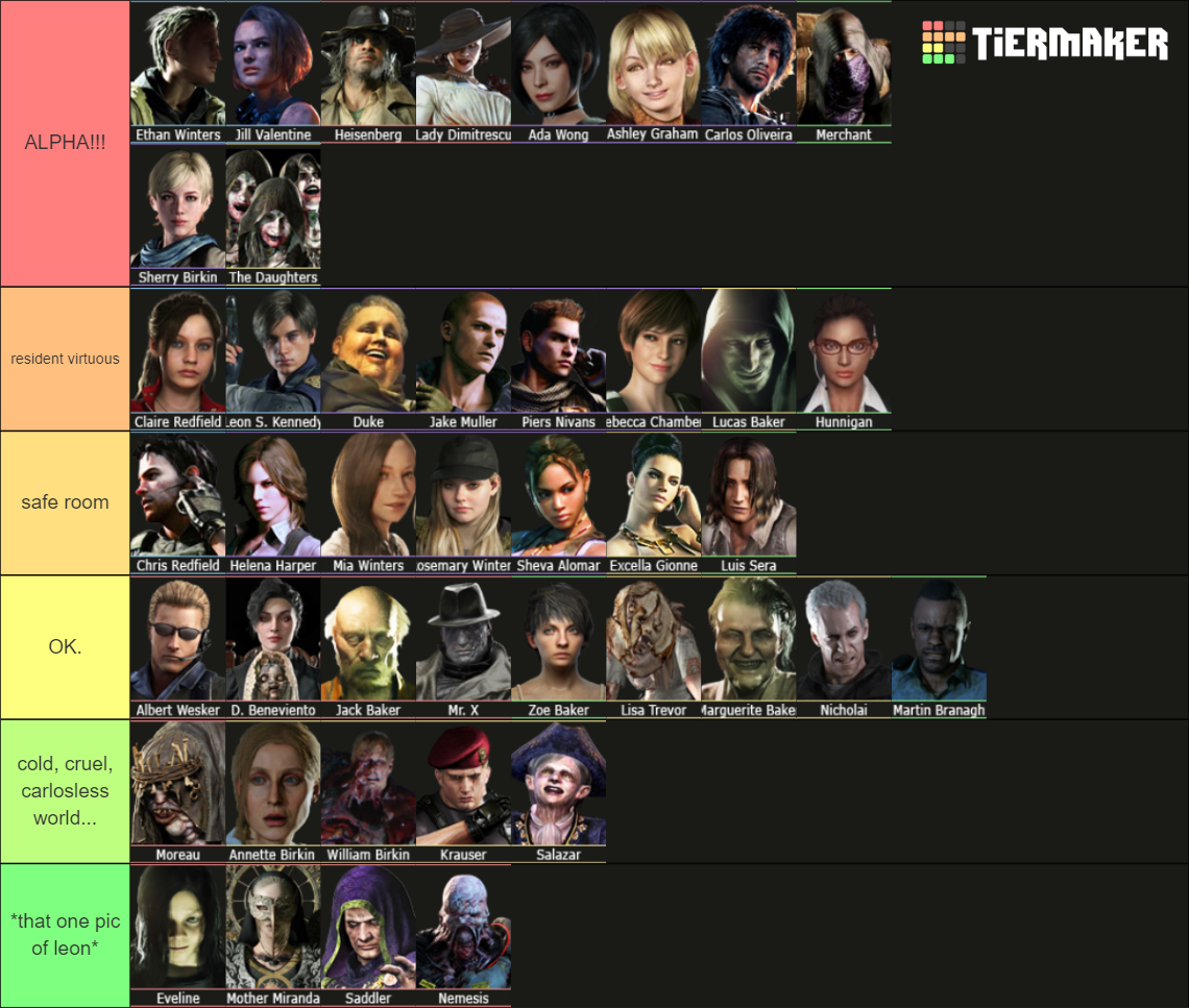Resident Evil Character Tierlist Tier List (Community Rankings) - TierMaker