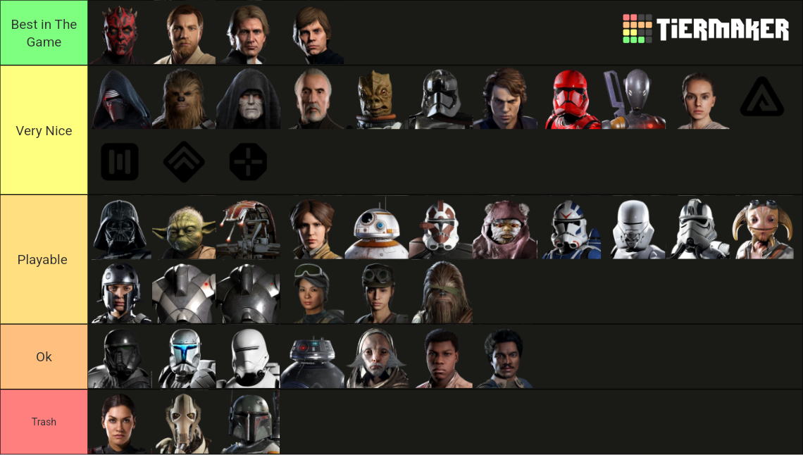 Star Wars Battlefront II Characters Tier List (Community Rankings ...