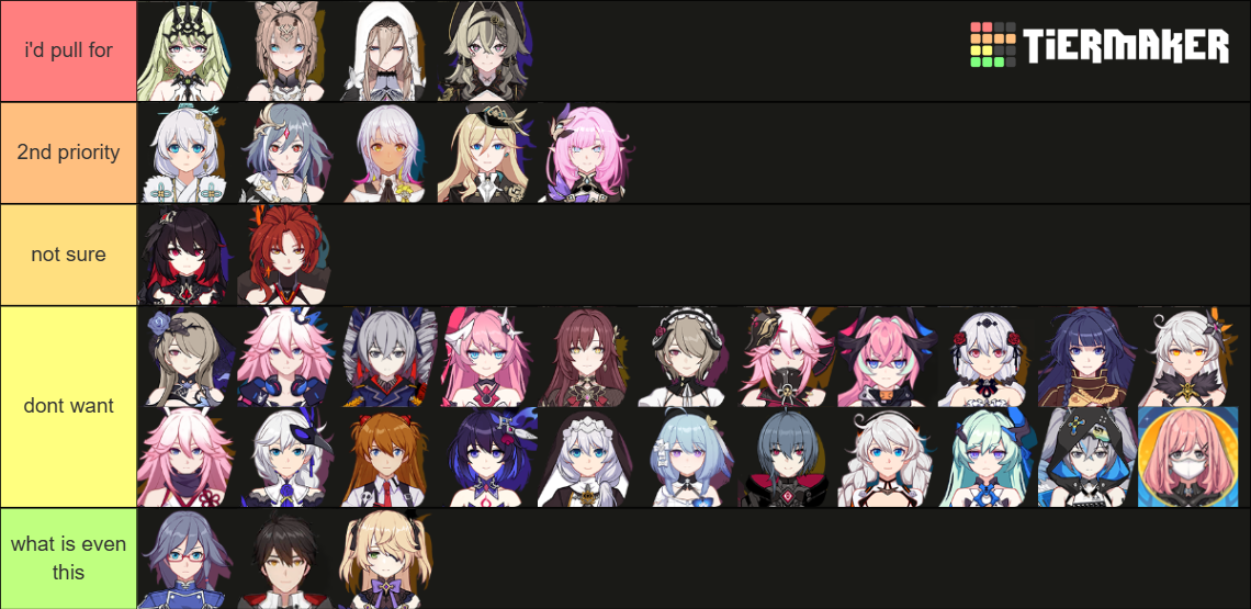 Honkai Impact 3rd Playable Characters (as of 5.9) Tier List (Community ...