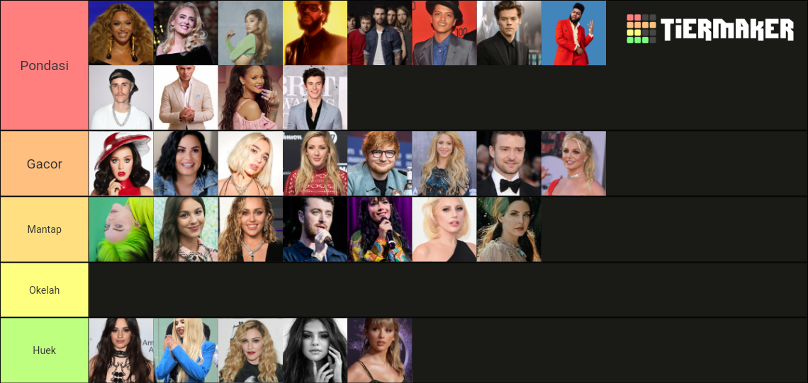 Pop Artist Tier List (Community Rankings) - TierMaker