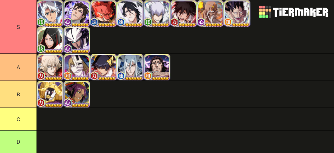 Beyond Bankai - Bleach: Brave Souls Tier List (Community Rankings) - TierMaker