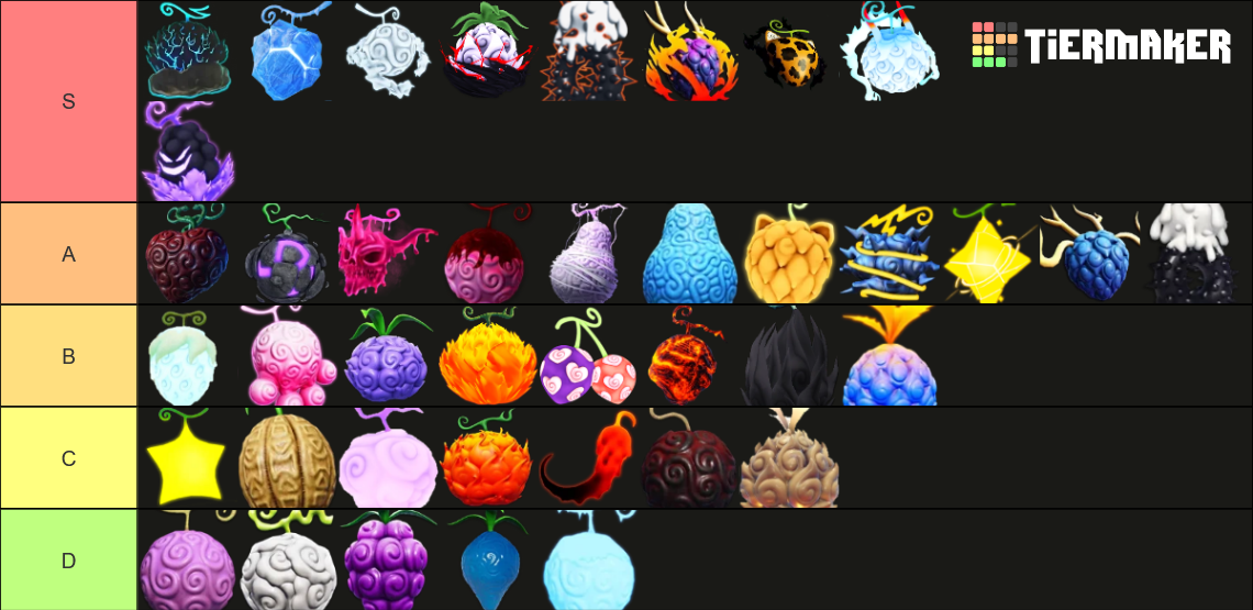 Fruit Battlegrounds TS (Leo V2 update) Tier List (Community Rankings ...